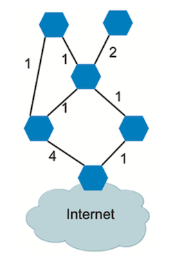 Solved Given the following IEEE 802.15.4 mesh running the | Chegg.com