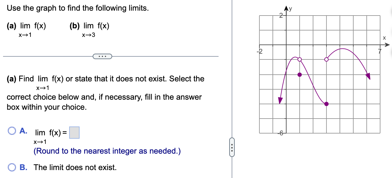 Solved Use the graph to find the following limits. (a) | Chegg.com