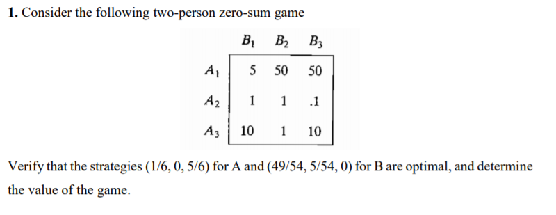Solved 1. Consider the following two-person zero-sum game | Chegg.com