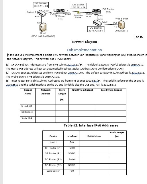 Solved ,#2 Lab Implementation In this Lab you will implement | Chegg.com