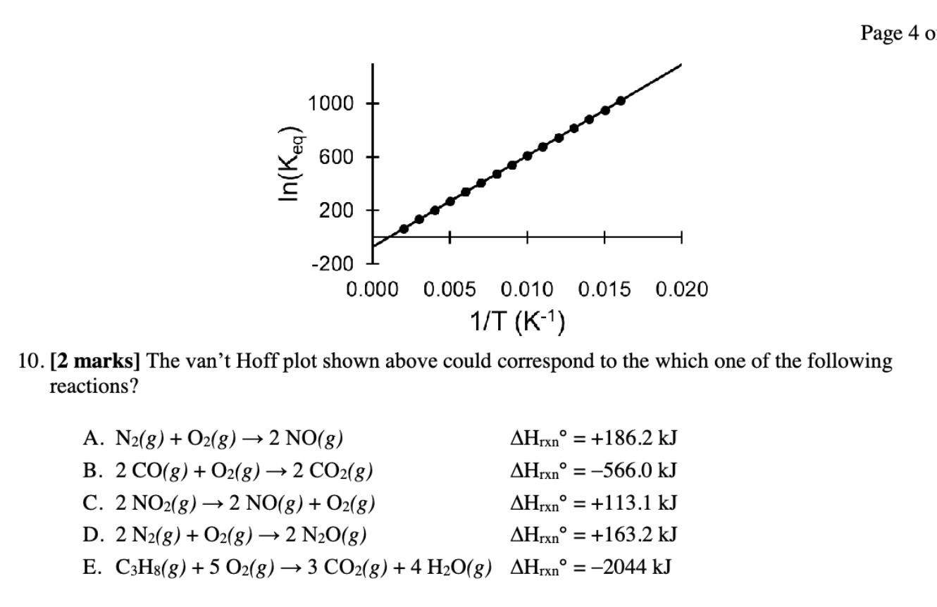 Solved Page 4 o 10. [2 marks] The van't Hoff plot shown | Chegg.com