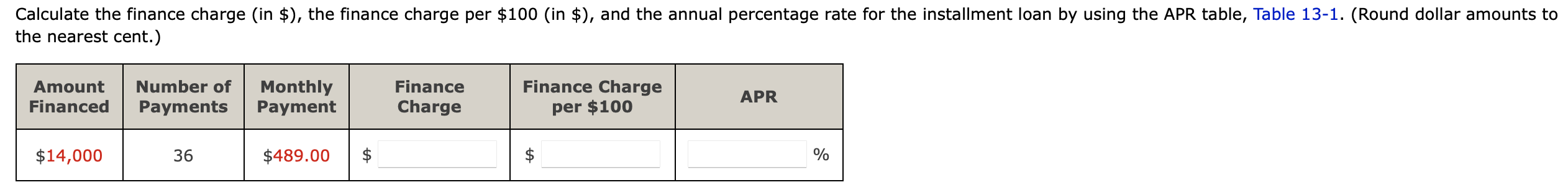 Solved Calculate the amount financed, the finance charge, | Chegg.com