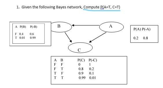 Solved 1. Given the following Bayes network, Compute PIA=T, | Chegg.com