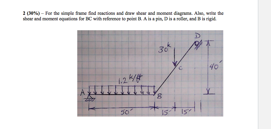 Solved 2 (30%) – For the simple frame find reactions and | Chegg.com