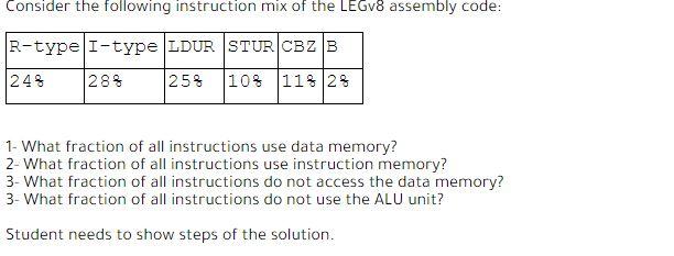 Solved Consider the following instruction mix of the LEGV8 | Chegg.com