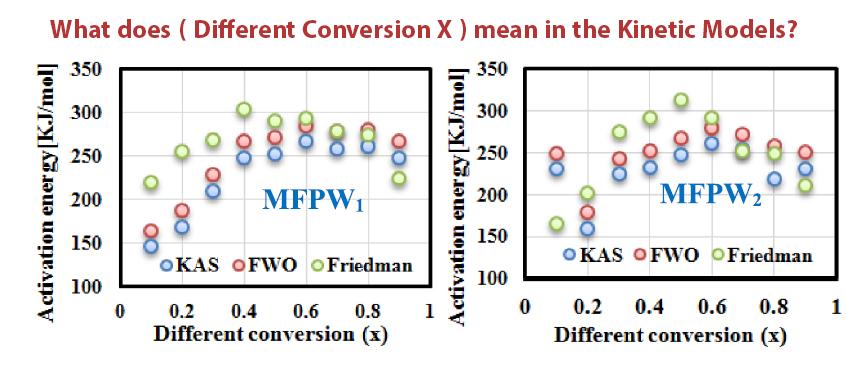 Solved What does (Different Conversion X ) mean in the | Chegg.com