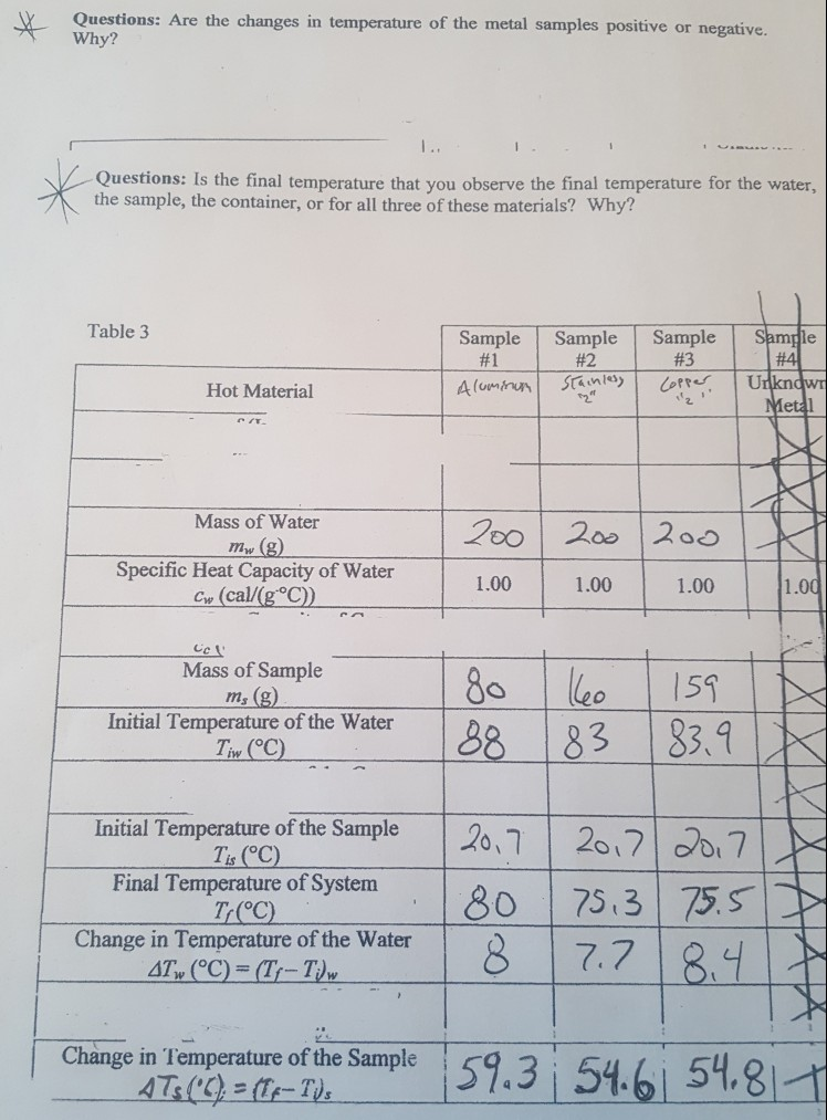 Solved in Questions: Are the changes in temperature of the | Chegg.com