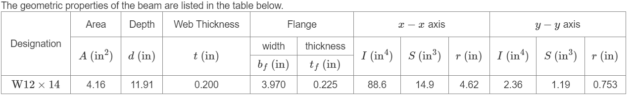 Solved Determine The Maximum Uniform Distributed Load W That 6637