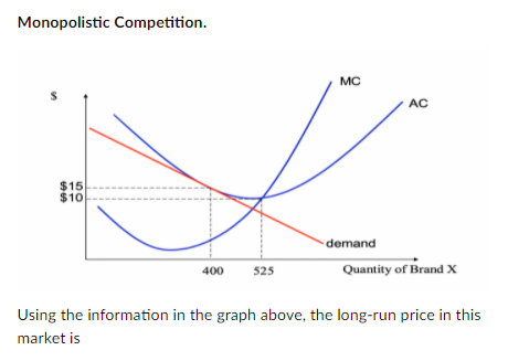 Solved Monopolistic Competition. MC AC $15 $10 demand | Chegg.com