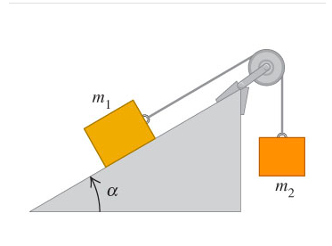 Solved two blocks are connected with a rope on an incline | Chegg.com