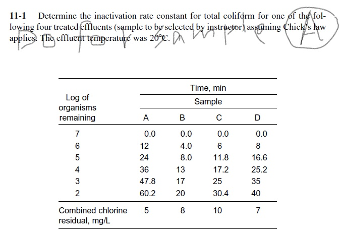 Solved 11-1 Determine the inactivation rate constant for | Chegg.com