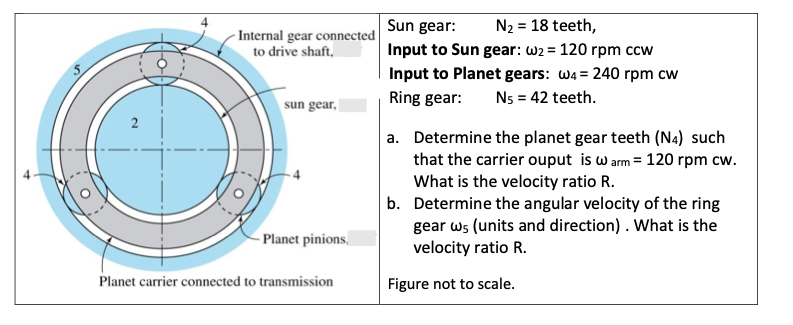 Solved Internal gear connected to drive shaft, Sun gear: N2 | Chegg.com