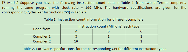 Solved [7 Marks] Suppose you have the following instruction | Chegg.com