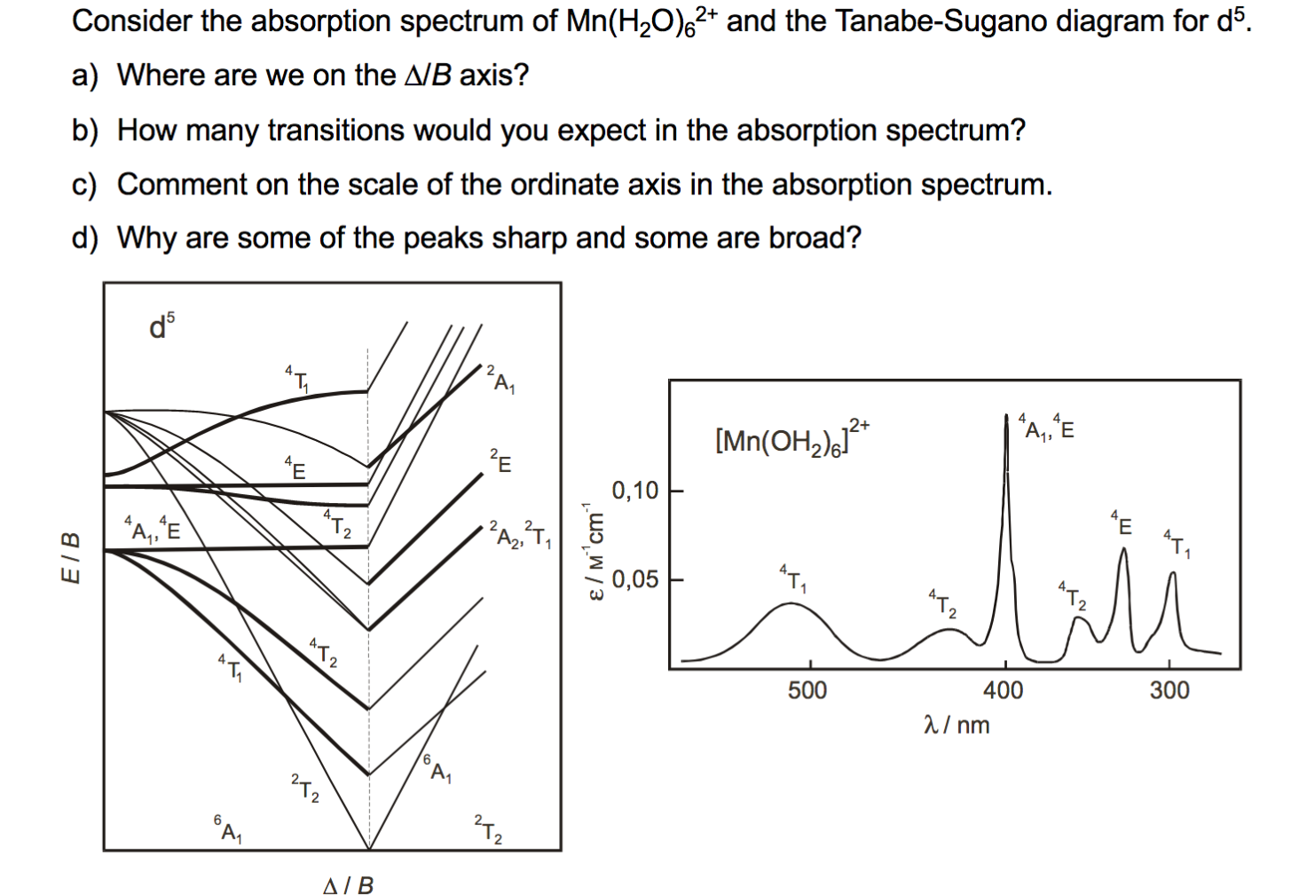 Solved Consider the absorption spectrum of Mn(H2O)2+ and the | Chegg.com