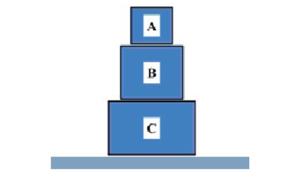 Solved Three boxes are stacked on the ground as shown below. | Chegg.com