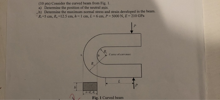 Solved (10 pts) Consider the curved beam from Fig. 1. a) | Chegg.com