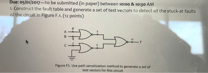 Solved Due: o5/01/2017-to be submitted (in paper) between | Chegg.com