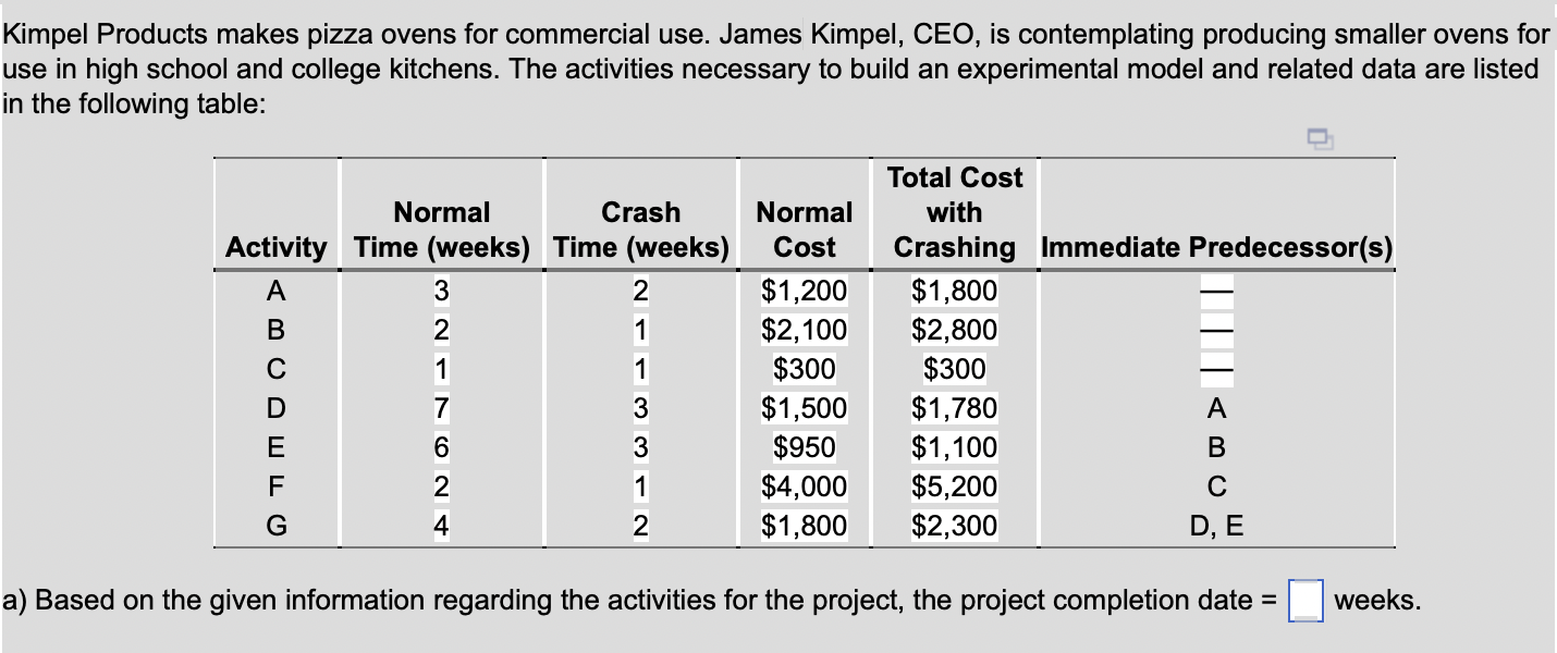 Solved a) What is the project completion date? The total | Chegg.com