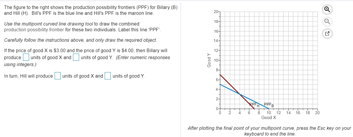 Solved In the figure at right, the joint production | Chegg.com