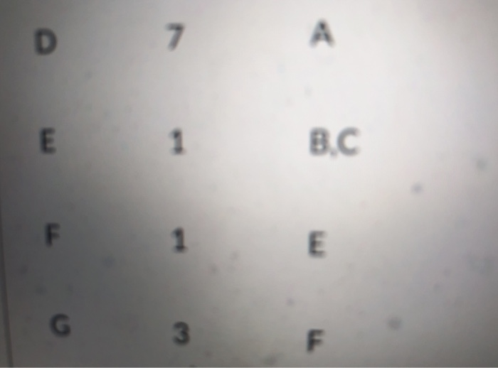 Solved given the project within the table below calculate | Chegg.com