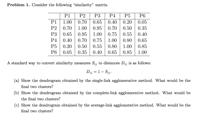 Solved Problem 1. Consider the following similarity" matrix. | Chegg.com