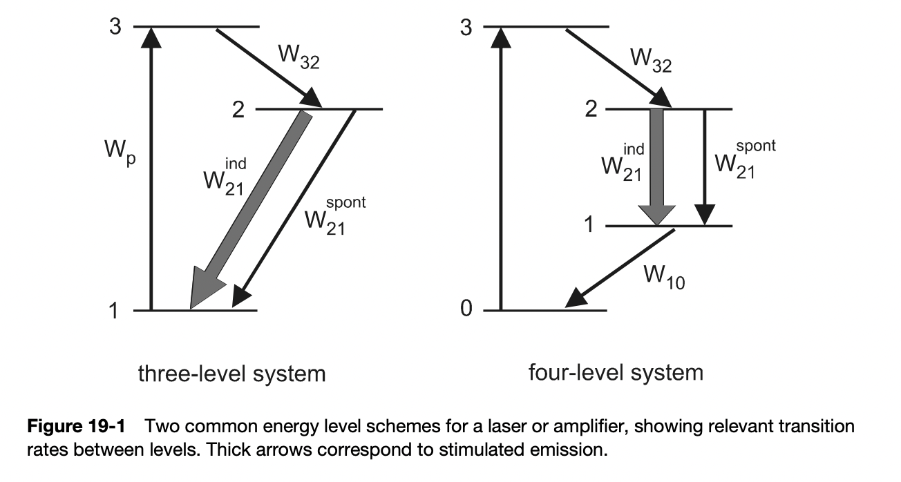 Solved Consider the three-level laser energy level diagram | Chegg.com