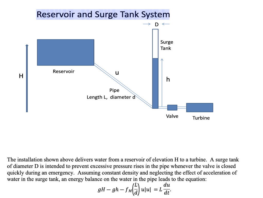 Reservoir and Surge Tank System D Surge Tank | Chegg.com