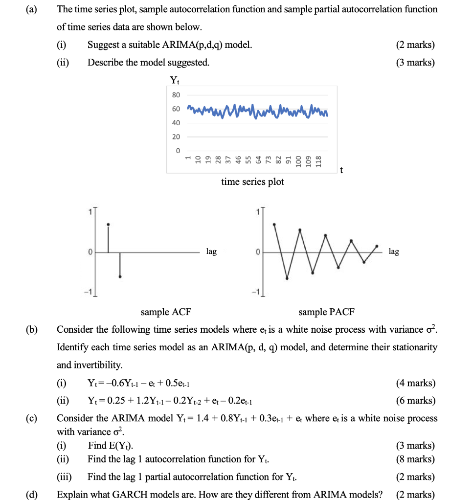 (a) The time series plot, sample autocorrelation | Chegg.com