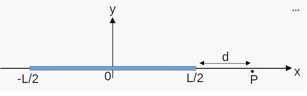 Solved The charge Q﻿﻿﻿ is evenly distributed over a bar of | Chegg.com