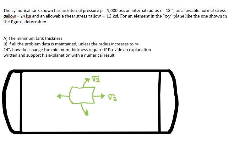 Solved The cylindrical tank shown has an internal pressure p | Chegg.com