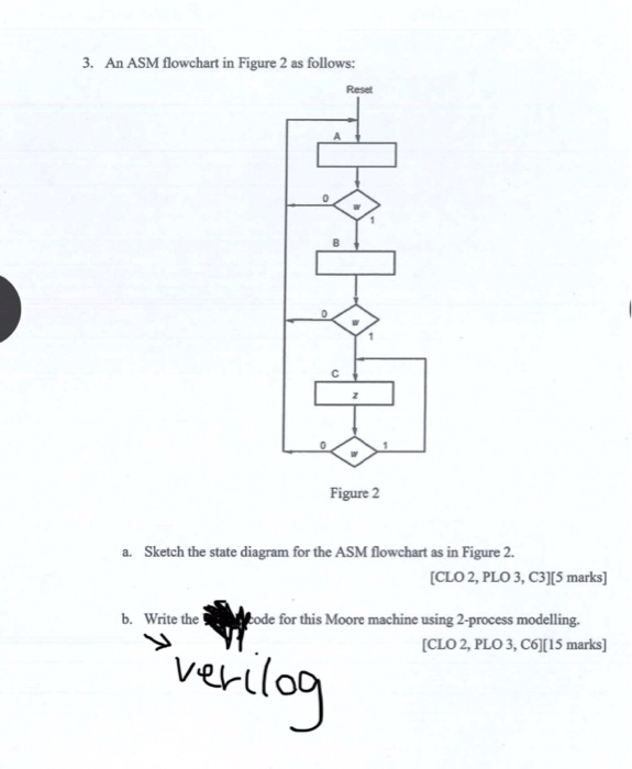 3. An ASM flowchart in Figure 2 as follows: Reset | Chegg.com