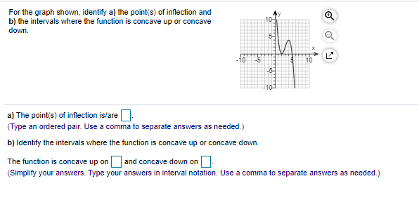 Solved For the graph shown, identify a) the point(s) of | Chegg.com