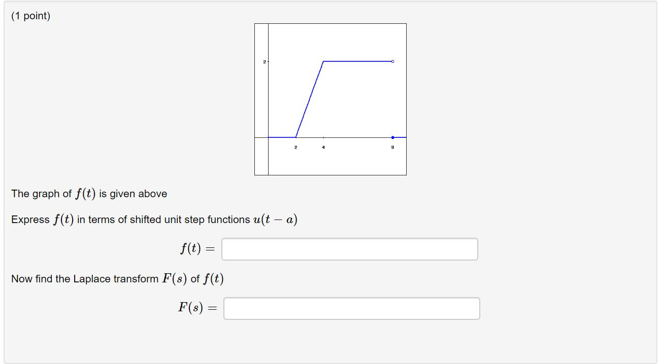 Solved (1 point) The graph of f(t) is given above Express | Chegg.com