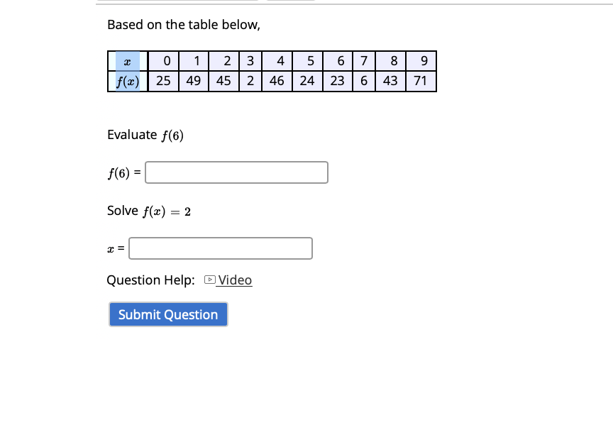 Solved Based on the table below, Evaluate f(6) f(6)= Solve | Chegg.com