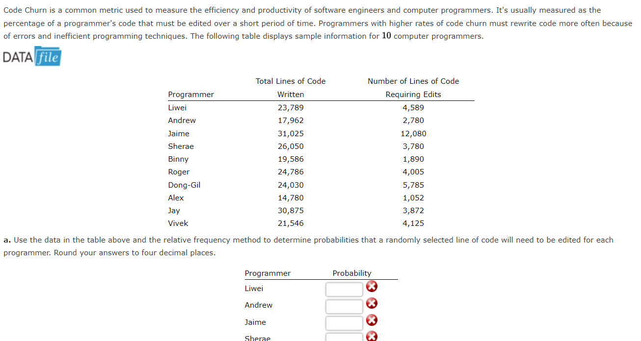 Solved of errors and inefficient programming techniques. The | Chegg.com
