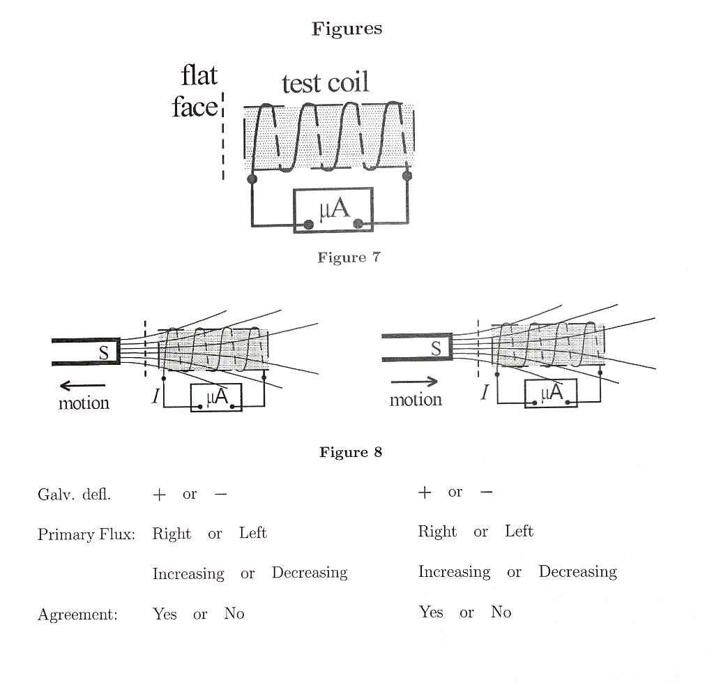 Figures flat test coil face T V UA Figure 7 motion | Chegg.com