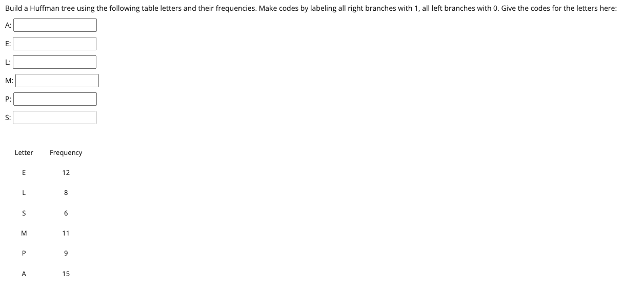 Solved Build a Huffman tree using the following table | Chegg.com
