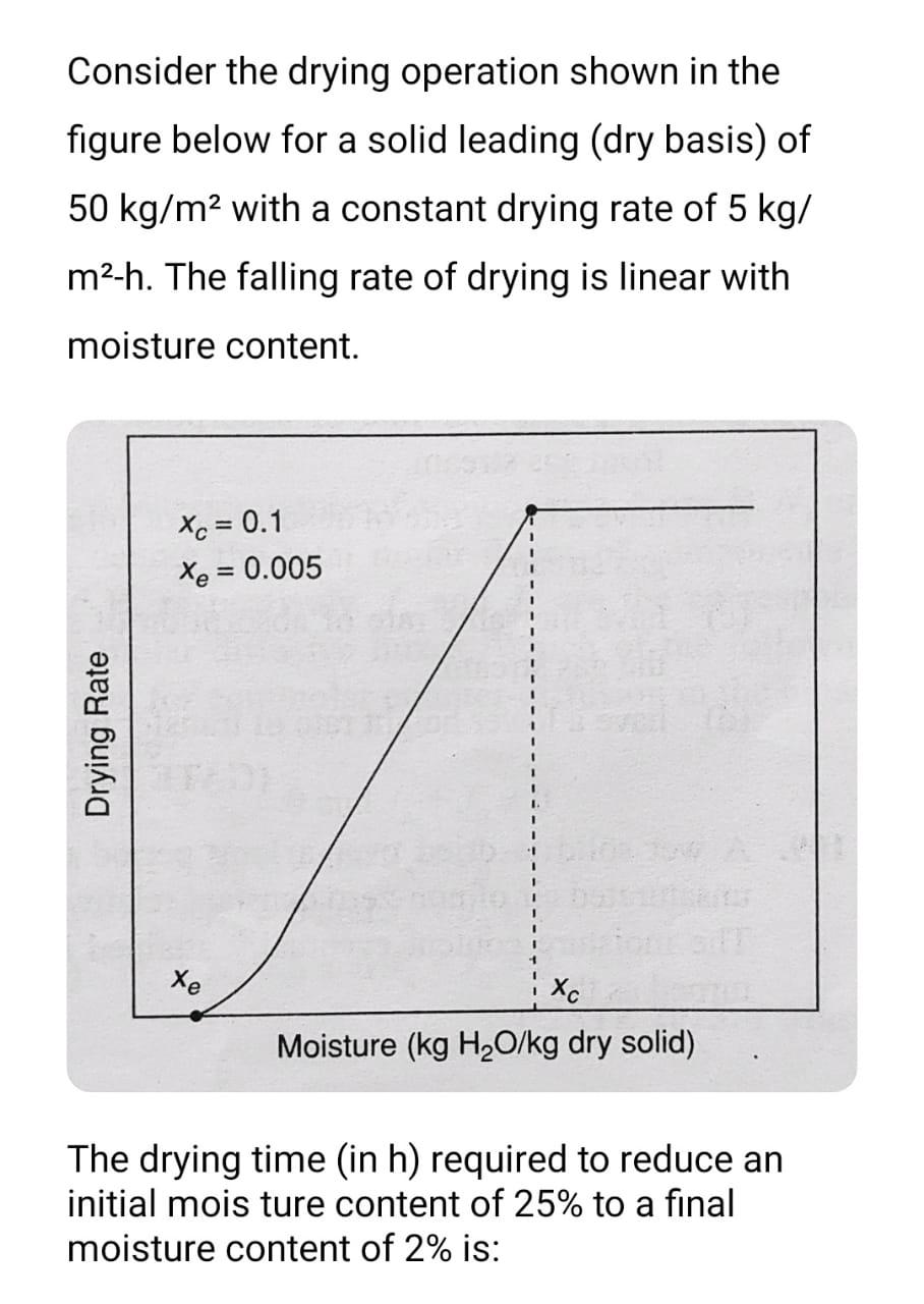 Solved Consider the drying operation shown in the figure | Chegg.com