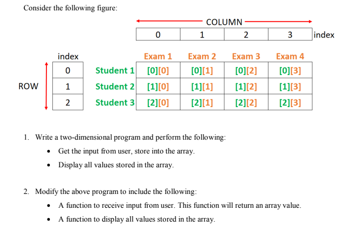 Solved the data type of arrays numbers only Write your code | Chegg.com