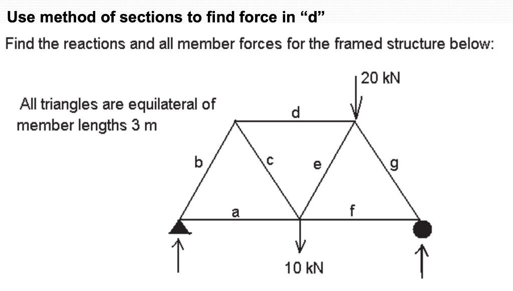 Solved Use method of sections to find force in "d" Find the | Chegg.com