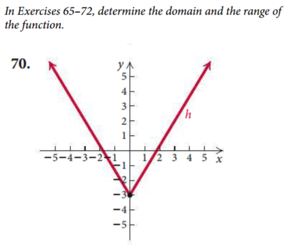 Solved In Exercises 65-72, determine the domain and the | Chegg.com