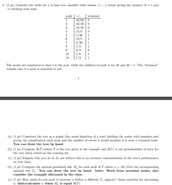 4. (5 pt) Consider the table for a 2-class tree | Chegg.com