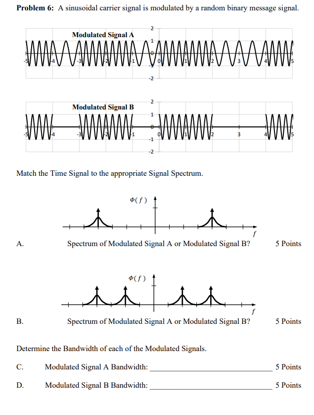Solved Problem 6: A sinusoidal carrier signal is modulated | Chegg.com