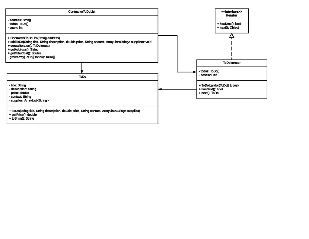 Solved You will be implementing the Iterator Design Pattern | Chegg.com