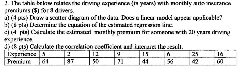 Solved 2. The table below relates the driving experience (in | Chegg.com