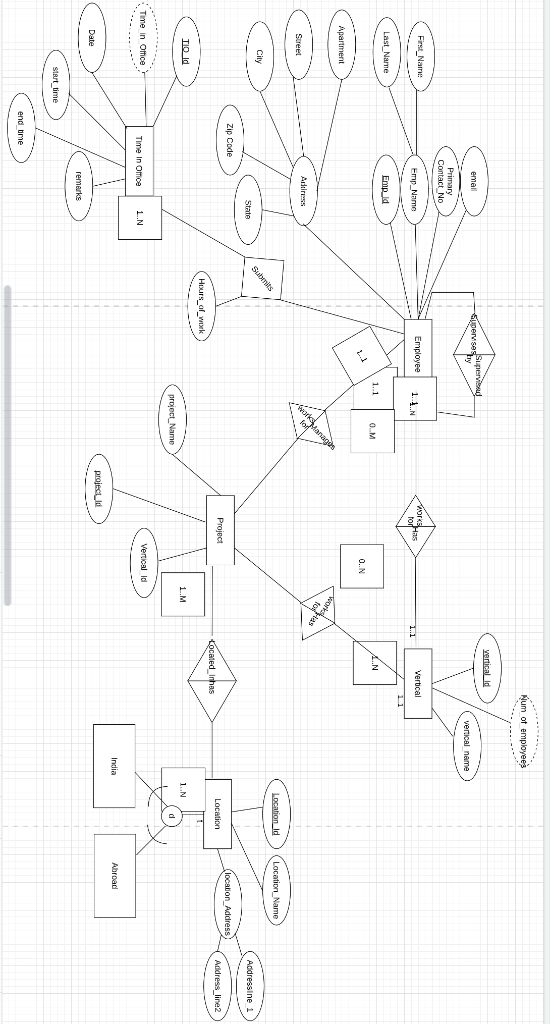 1. Graph database modelling Translate the existing | Chegg.com