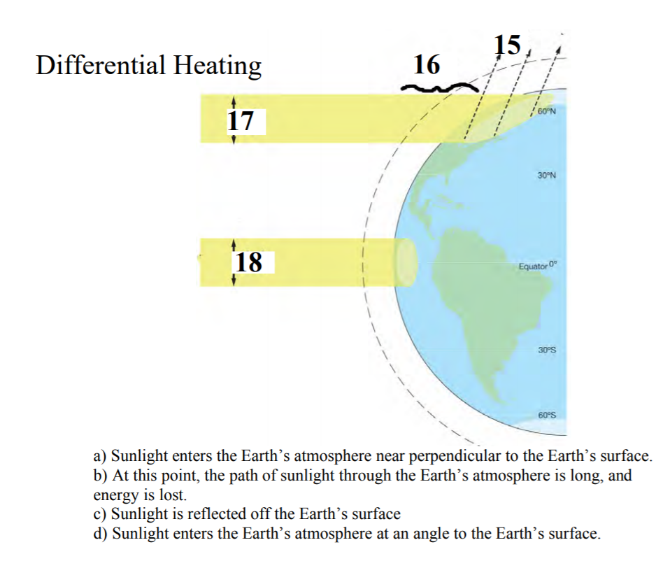 Solved Differential Heating 17 30°N 18 i Equator 30°S 60°S | Chegg.com