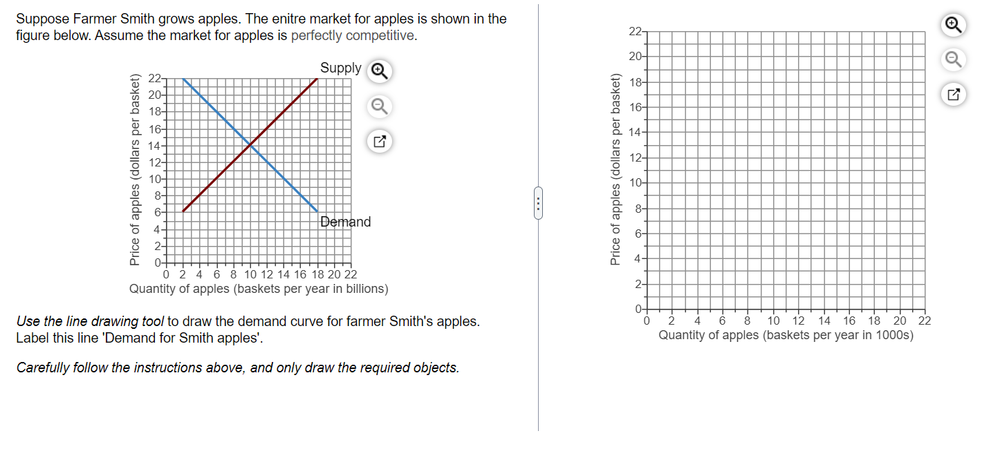 [Solved]: Use , supposed . Thanks Suppose Farmer Smith grow