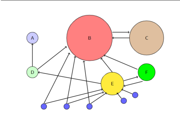 Solved Use the diagram on the following page to answer the | Chegg.com