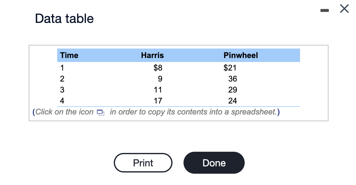 Solved Use the end-of-year stock price data table below to | Chegg.com